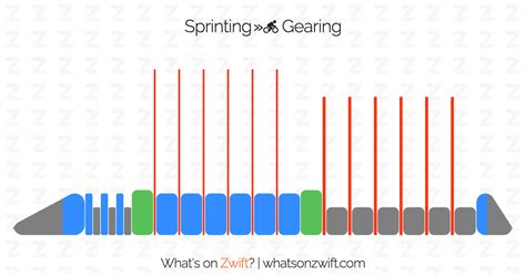 Zwift Workouts Sprinting Gearing Whats On Zwift