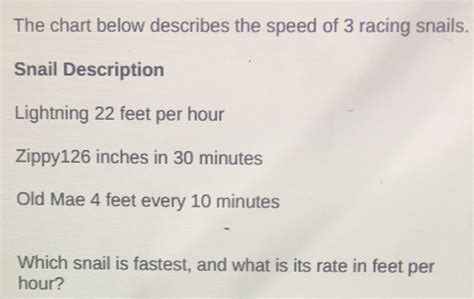 Solved The Chart Below Describes The Speed Of 3 Racing Snails Snail