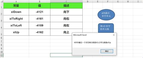 第6讲：利用vba获得指定行、列中最后一个非空单元格宏命令选中非空单元格 Csdn博客