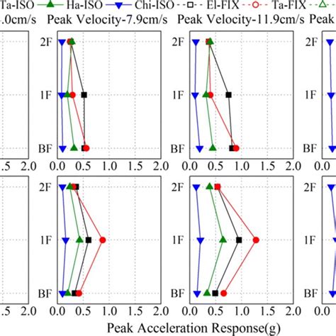 Schematic Of The Separation Type Three Dimensional Isolated Structure Download Scientific Diagram