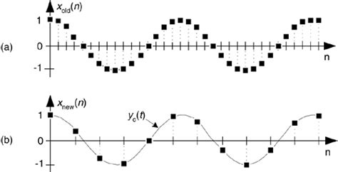 decimation chapter ten sample rate conversion
