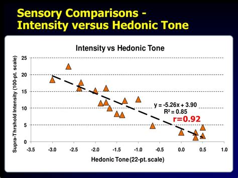 Ppt Field Olfactometry Odor Measurement Powerpoint Presentation Free