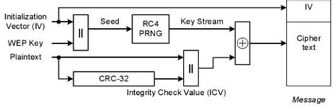 Cwsp Legacy 802 11 Security Mrn Cciew