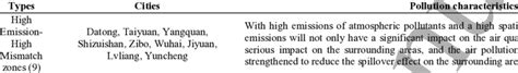 spatial mismatch between air pollution and pollutant emissions in yrb