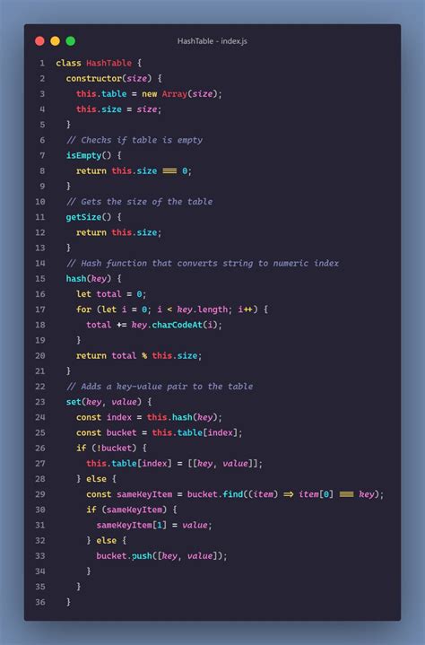 Muhammad Sameem On Linkedin Linkedinfam Summary Javascript Dsa Js Datastructures Hashtable