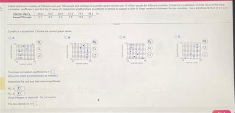 Solved Construct A Scatterplot Choose The Correct Graph