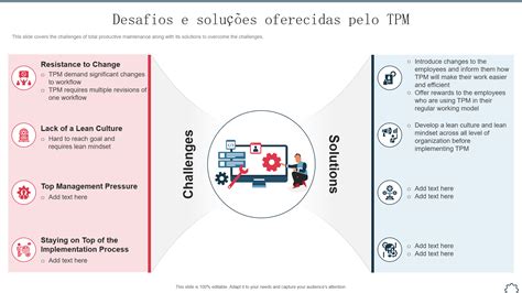 Os principais desafios e modelos de soluções amostras e exemplos