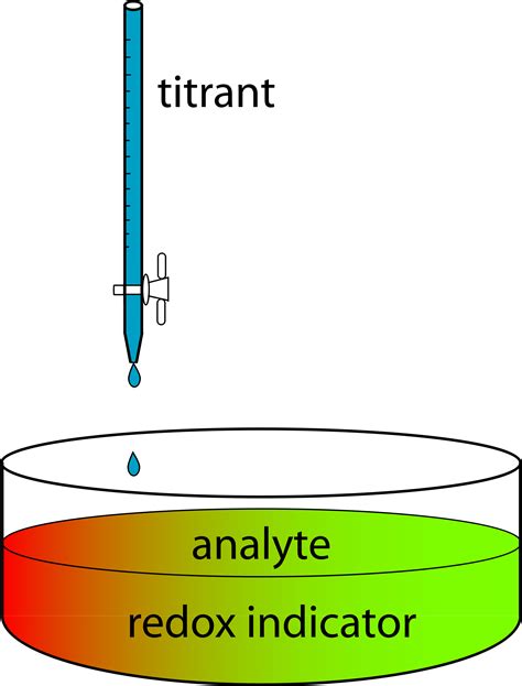 Clipart Redox Titration Using Indicator