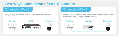 Note For Installing The PoE Camera Jennov