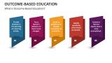 Outcome Based Education PowerPoint Presentation Slides PPT Template