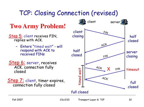 PPT Transport Layer PowerPoint Presentation Free Download ID