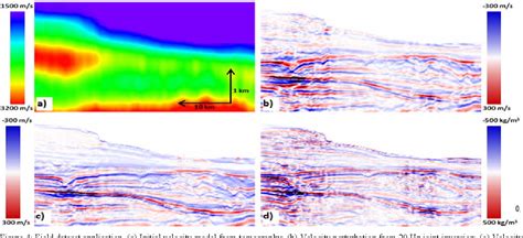 Figure 4 From Joint Inversion Of Velocity And Density In Preserved Amplitude Full Waveform