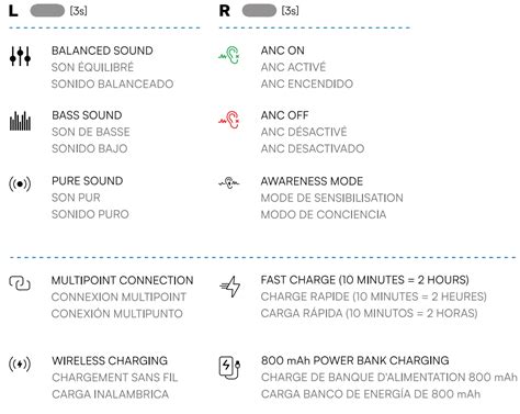 RAYCON RBE775 The Impact Earbuds User Guide