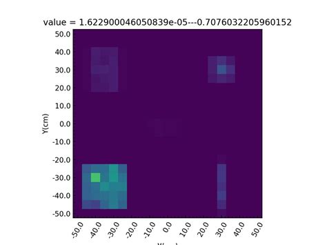 test3 instance segmentation dataset by kai