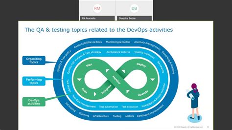 Quality For Devops Teams Quality Engineering With Tmap Youtube Quality For Devops Teams Quality Engineering With Tmap Youtube