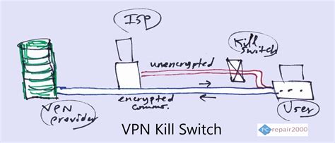 vpn security advice dns leak and kill switch settings