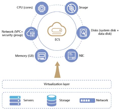Elastic Cloud Server
