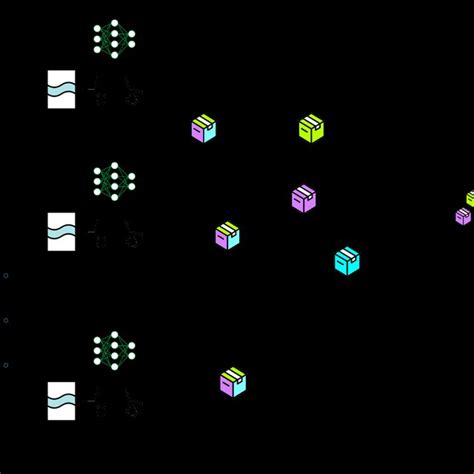 scheme of our federated environment 1 apply smote tomek 2 train
