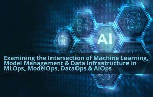 Defining The Differences Between MLOps ModelOps DataOps AIOps Kenovy