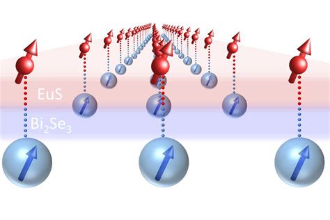 Researchers Find Unexpected Magnetic Effect Mit News Massachusetts