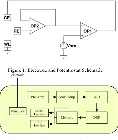 Figure from A µm CMOS switched capacitor amplifier using current starving inverter based