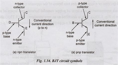 Bipolar Junction Transistor Bjt Construction Of Pnp And Npn Transistor