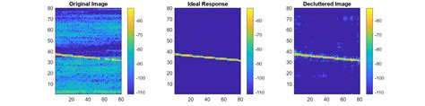 Maritime Clutter Suppression With Neural Networks