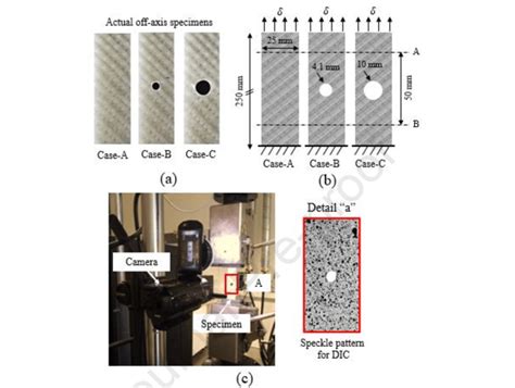 Testing Configurations And Setup A Actual Machined Samples B Download Scientific Diagram