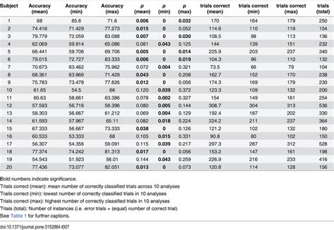 Results Across Task Train Flanker Classify Rotation Download Table
