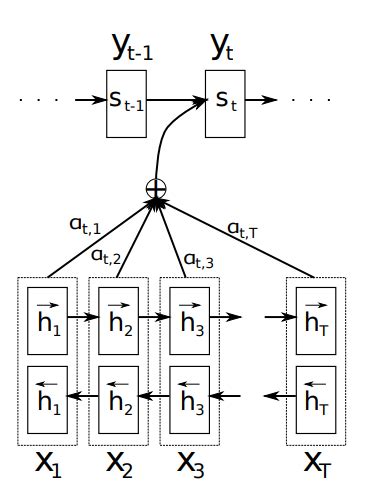 Attentive Statistics Pooling For Deep Speaker Embedding