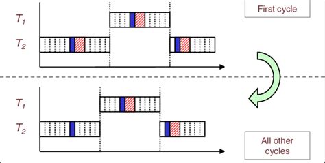 task preemption by instruction counter with constant instruction count download scientific