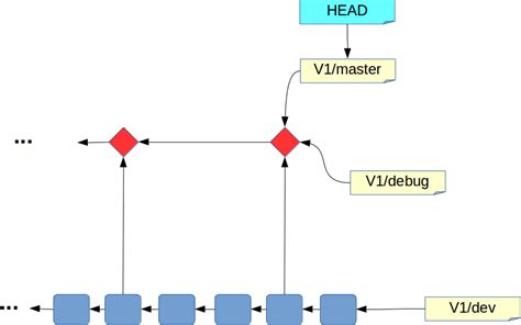 Github Does The Git Branch Renaming Affect Branch Hierarchy Stack
