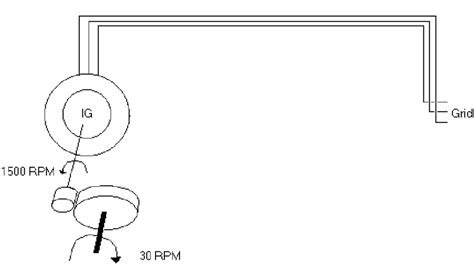 Configuration Of Grid Connected Induction Generator Used With Download Scientific Diagram