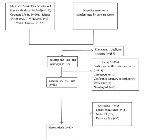 Figure 1 From The Effect Of Braincomputer Interface Training On Rehabilitation Of Upper Limb