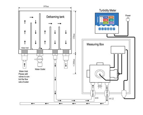 China Multi Parameter Online Water Quality Monitoring System T9070 Ph Do Tss Cod Factory And