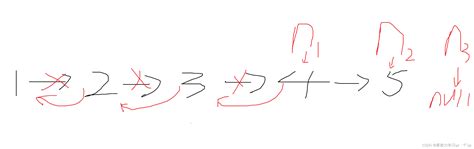 力扣24题(反转列表) Csdn博客 力扣24题(反转列表) Csdn博客