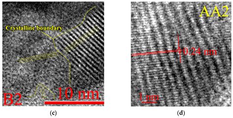 Influence Of The Thickness Of Multilayer Composite Nano Structured Coating Titintialsin On