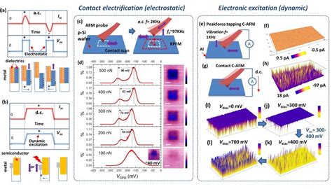 A Schematics Of The Short Circuit Current Isc And The Open Circuit Download Scientific