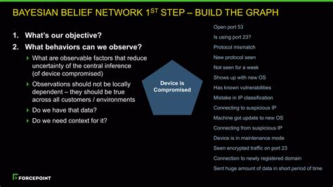 Ai And Ml In Cyber Security Why Algorithms Are Dangerous Ppt