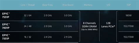 AMD EPYC Architecture Technical Overview TechPowerUp