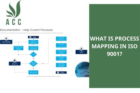 Iso 9001 Process Map