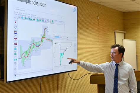 Usace Predictive Software Improving Flood Fights At Home And Abroad Institute For Water