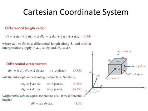 Ppt Exploring Coordinate Systems Cartesian Cylindrical And Spherical