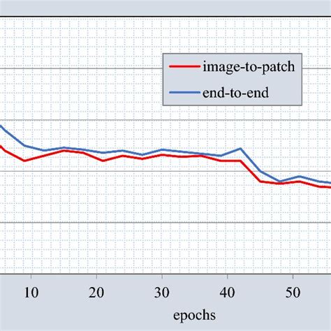 Loss Value Decline Curve Under Different Strategies Download Scientific Diagram