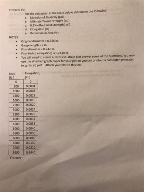 solved problem 5 for the data given in the table below