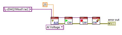 How To Accelerate Labview Based Ats Development Handling Errors And Understanding Execution