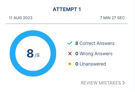 Gulla Bharat On Linkedin Ccbp 30daysofcodechallenge Coding Practices Database Dbms Coding