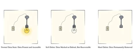 Inheritance Mapping In Databases Tph Tpt Tpc By Sema Topcu Medium