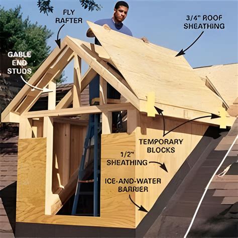 Natures Gable Dormer Construction Details This Image Illustrates The