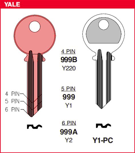 Disassembly Top Master Key Yale Y2 6 Pin